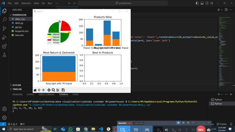 Ali Raza Abro on LinkedIn: #code #bug #issue #solve #problem #coding #data Ali Raza Abro on LinkedIn: #code #bug #issue #solve #problem #coding #data