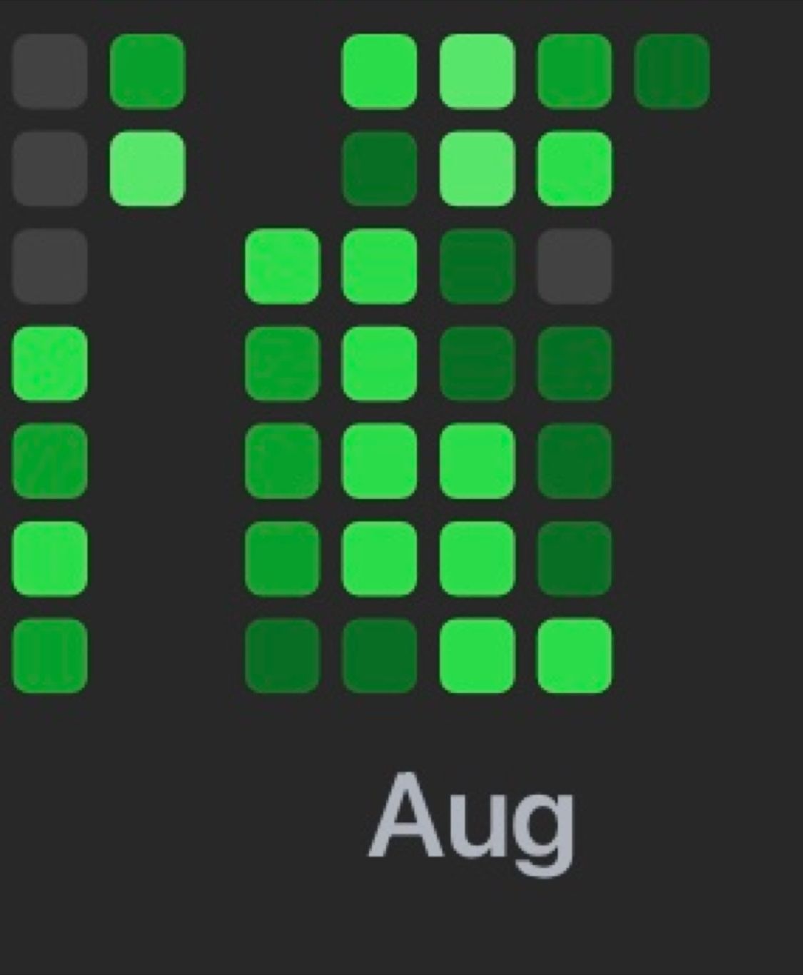 Navneet Singh on LinkedIn: Leetcode August Navneet Singh on LinkedIn: Leetcode August