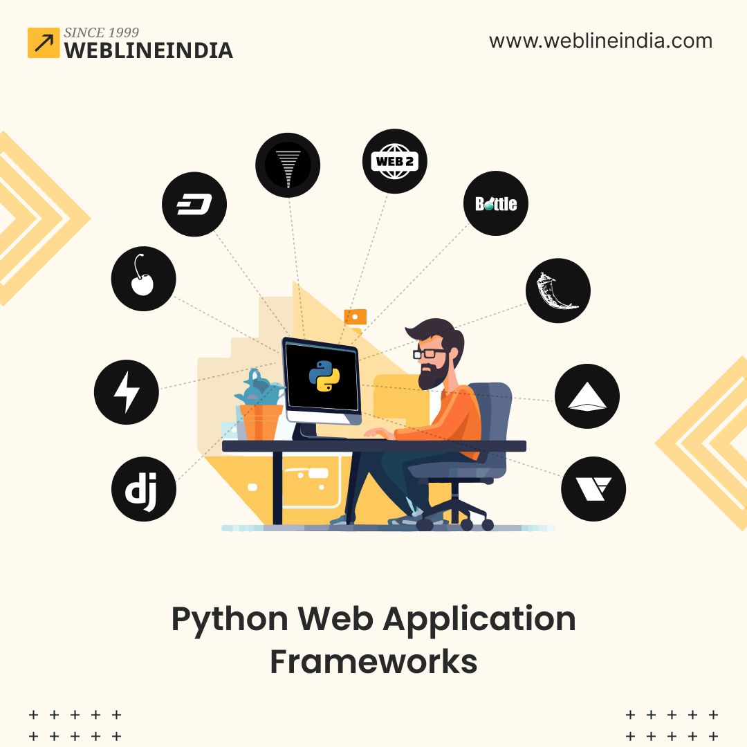Kiran P. on LinkedIn: #python #webdevelopment #techtrends #weblineindia Kiran P. on LinkedIn: #python #webdevelopment #techtrends #weblineindia