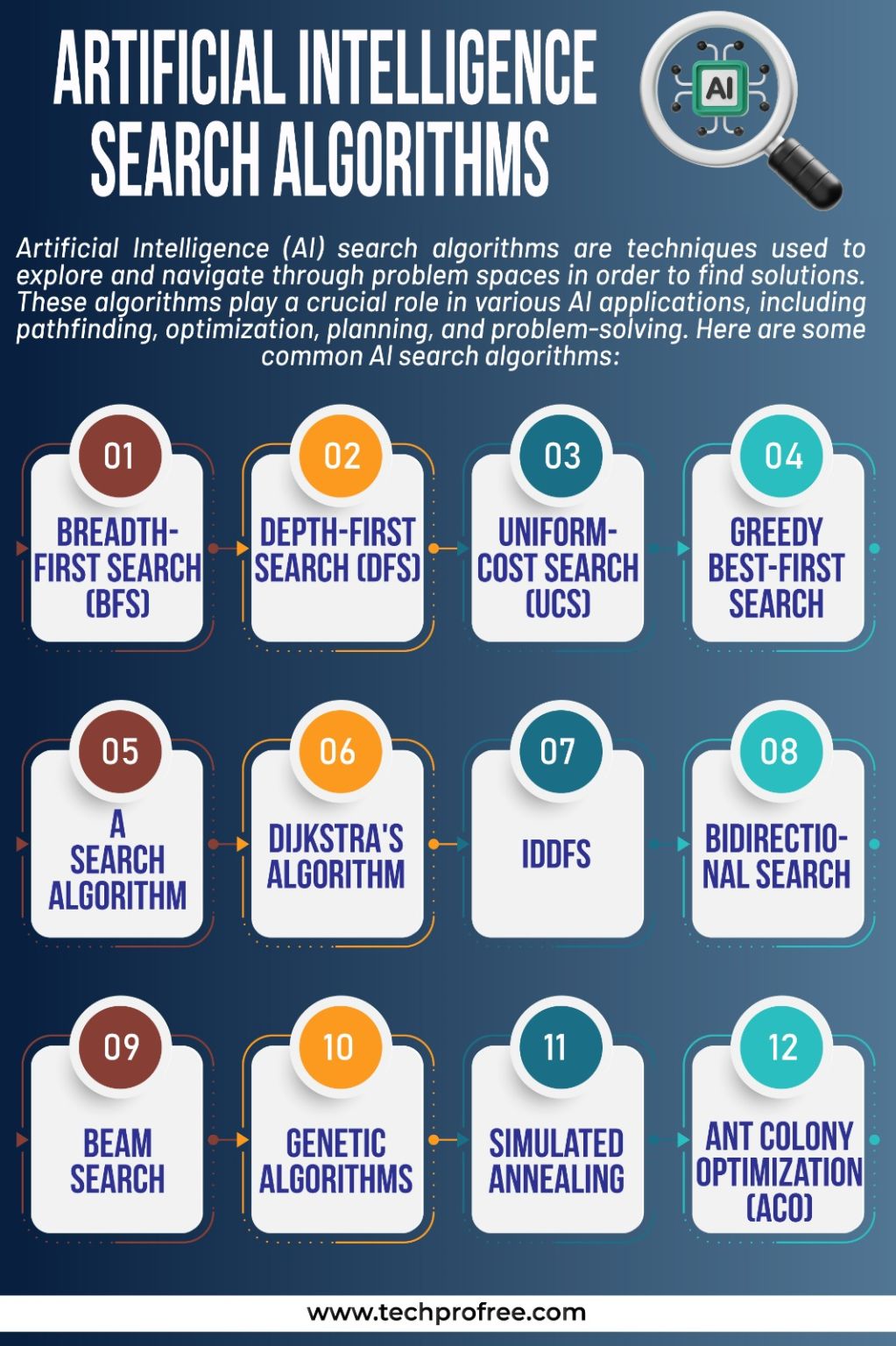 Techpro Free on LinkedIn: #searchalgorithms #artificialintelligence # ... Techpro Free on LinkedIn: #searchalgorithms #artificialintelligence # ...