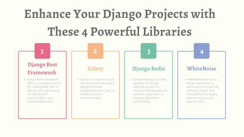 Parth Ramanuj on LinkedIn: #django #webdevelopment #programming #techtips Parth Ramanuj on LinkedIn: #django #webdevelopment #programming #techtips
