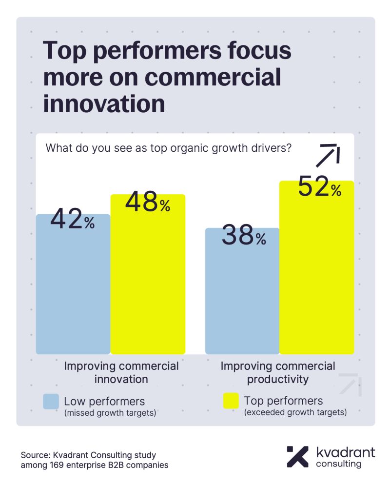 Nils Lindner Koch on LinkedIn: YOUR PRODUCT ALONE WON'T KEEP YOU AHEAD ... Nils Lindner Koch on LinkedIn: YOUR PRODUCT ALONE WON'T KEEP YOU AHEAD ...