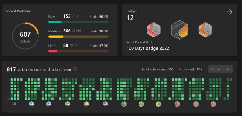 Akul Sharma on LinkedIn: #leetcode #leetcodestreak #consistency | 10 ... Akul Sharma on LinkedIn: #leetcode #leetcodestreak #consistency | 10 ...