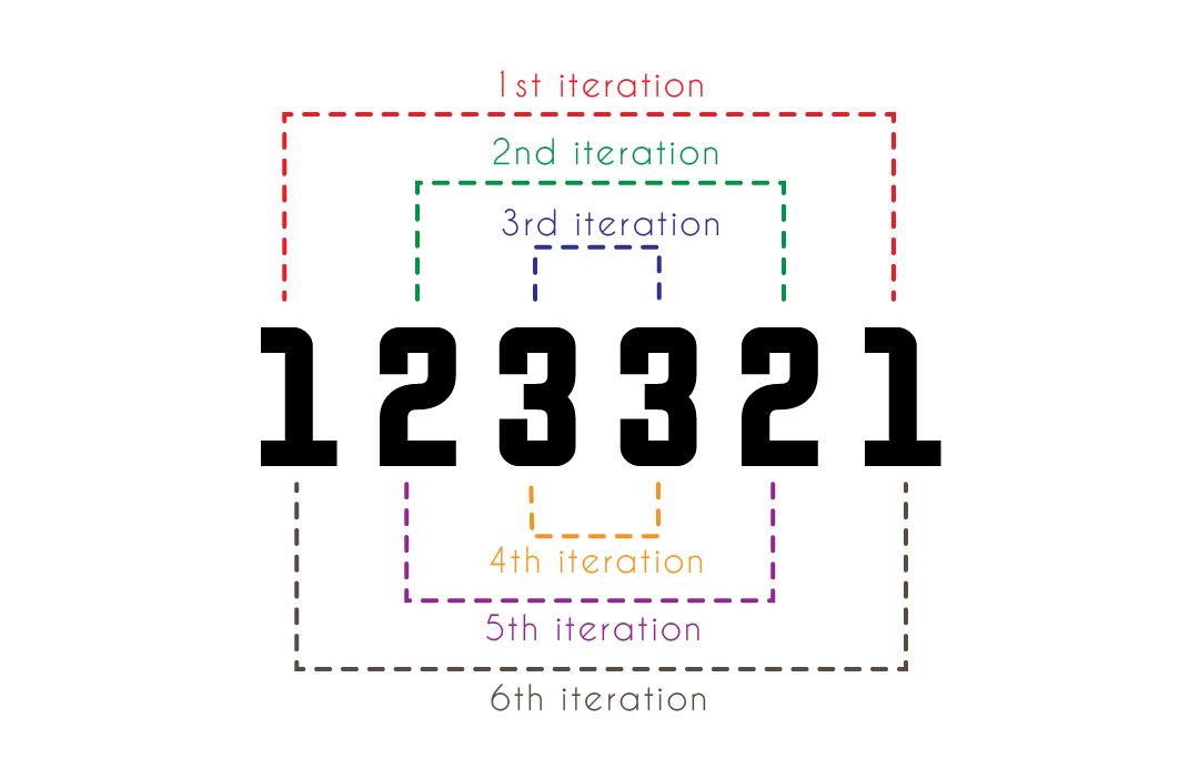 Muhammad Salahuddin on LinkedIn: Q) Given an integer x, return true if ... Muhammad Salahuddin on LinkedIn: Q) Given an integer x, return true if ...