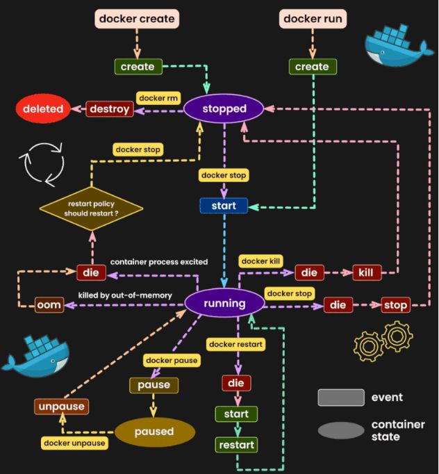 💡 Walk through of Docker - 1> Docker is a platform that enables ... 💡 Walk through of Docker - 1> Docker is a platform that enables ...