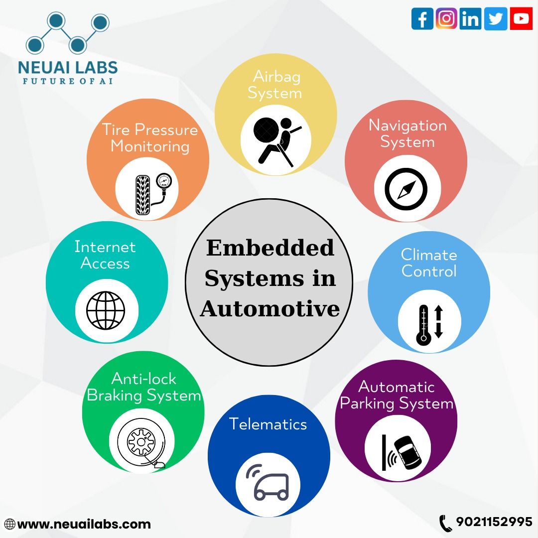 #automotiveembeddedsystems #automotiveindustry #embeddedsystems ... #automotiveembeddedsystems #automotiveindustry #embeddedsystems ...