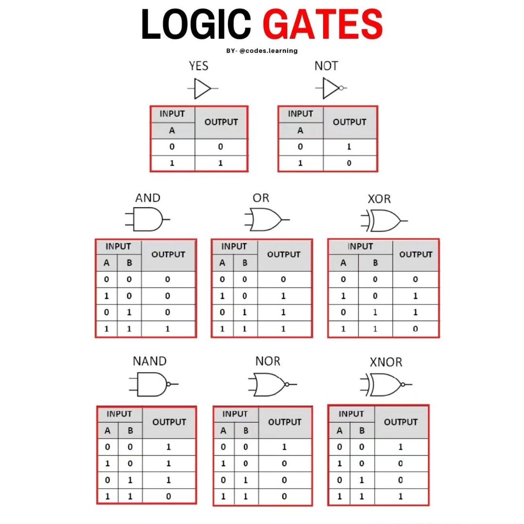 Parambir Kaur on LinkedIn: #developer #development #coder #coding # ... Parambir Kaur on LinkedIn: #developer #development #coder #coding # ...