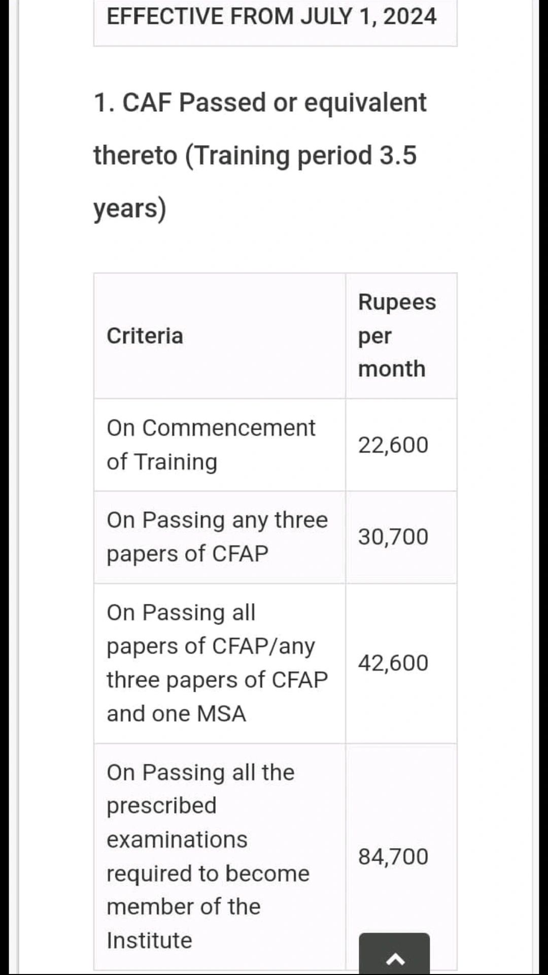 Revised stipend rates effective from | Adeel Raza Revised stipend rates effective from | Adeel Raza