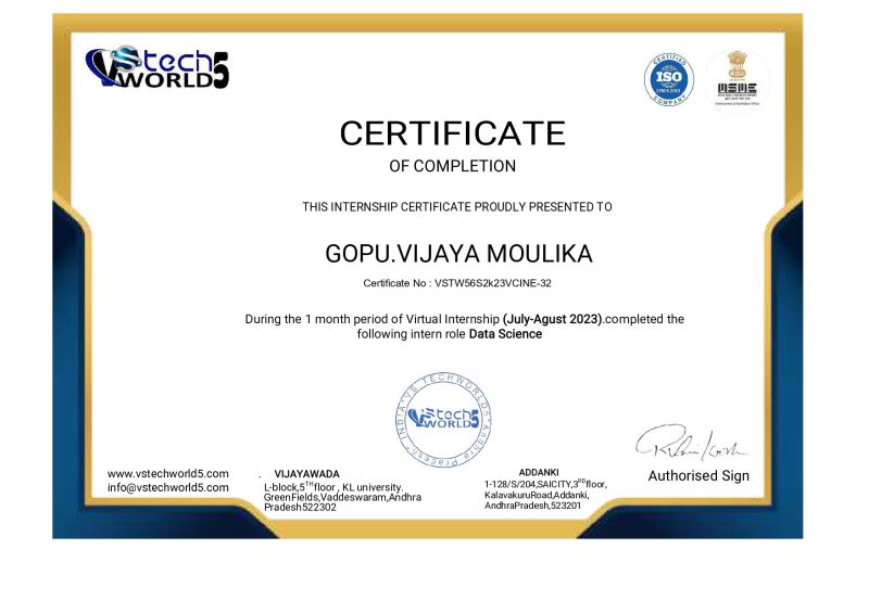 Gopu Moulika on LinkedIn: #datascience #techworld5 #gratitude # ... Gopu Moulika on LinkedIn: #datascience #techworld5 #gratitude # ...