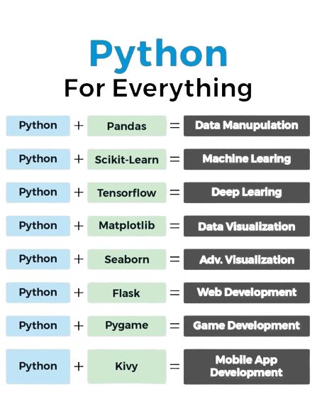 Prof. Engr. Murad Habib on LinkedIn: #python #datascience # ... Prof. Engr. Murad Habib on LinkedIn: #python #datascience # ...