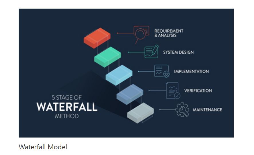 Avishkar Gaikwad on LinkedIn: #waterfallmodel Avishkar Gaikwad on LinkedIn: #waterfallmodel