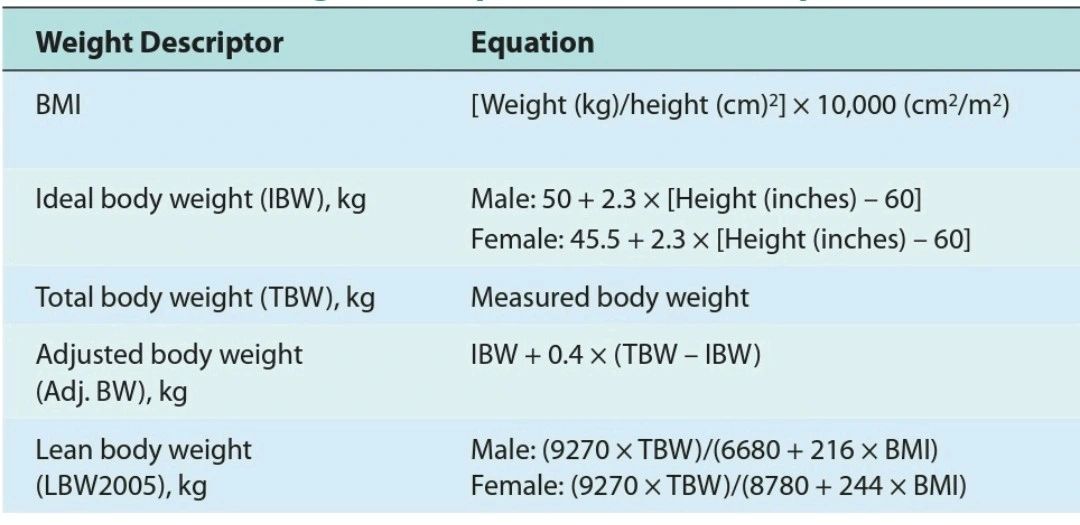 Dr S P Srinivas Nayak on LinkedIn: #healthcare #pharmacology # ... Dr S P Srinivas Nayak on LinkedIn: #healthcare #pharmacology # ...