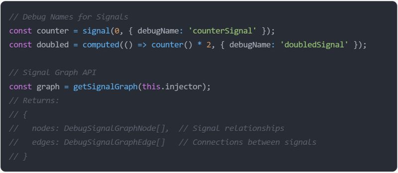 Amos Lucian Isaila Onofrei on LinkedIn: #angular19 #signals Amos Lucian Isaila Onofrei on LinkedIn: #angular19 #signals