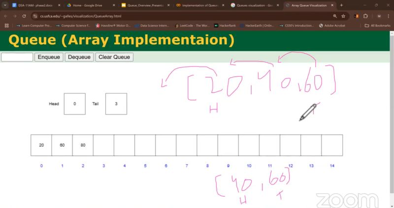 Muhammad Faizan Anis on LinkedIn: #datastructures #algorithms # ... Muhammad Faizan Anis on LinkedIn: #datastructures #algorithms # ...