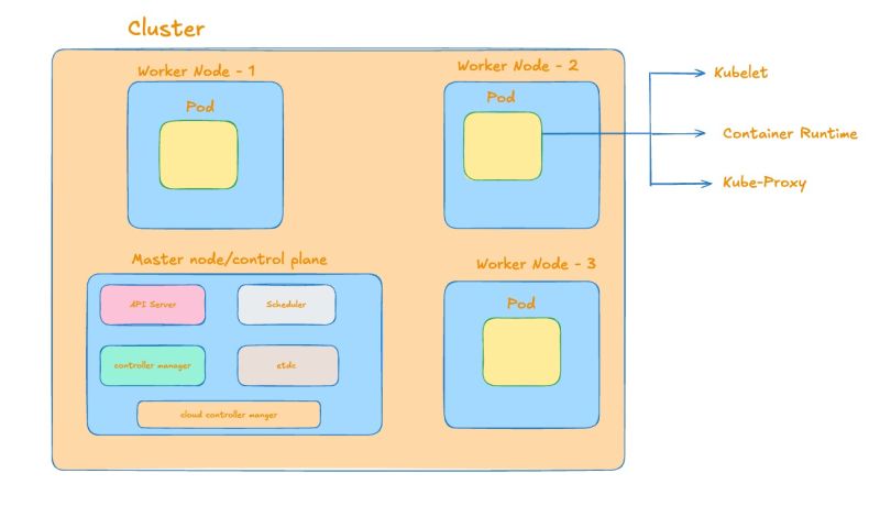 Amul Shinde on LinkedIn: #kubernetes #containers #devops # ... Amul Shinde on LinkedIn: #kubernetes #containers #devops # ...