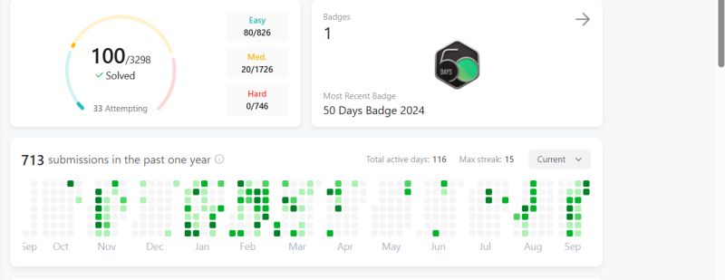 Anshika Saxena on LinkedIn: #leetcode #100problemssolved #codingjourney ... Anshika Saxena on LinkedIn: #leetcode #100problemssolved #codingjourney ...
