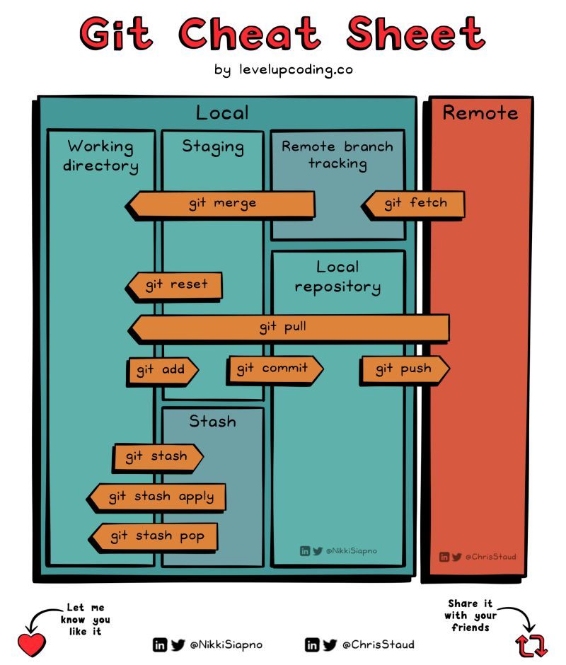 Priyanshi Taneja on LinkedIn: #javascript #coding #data #webdevelopment ... Priyanshi Taneja on LinkedIn: #javascript #coding #data #webdevelopment ...
