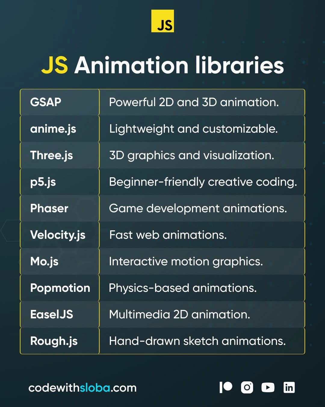 Ram Maheshwari ♾️ on LinkedIn: #html #css #javascript #100daysofcode # ... Ram Maheshwari ♾️ on LinkedIn: #html #css #javascript #100daysofcode # ...