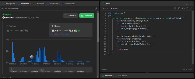 Day 23 of #100DaysOfCode Challenge: Solving Problems | Shreya Kale ... Day 23 of #100DaysOfCode Challenge: Solving Problems | Shreya Kale ...