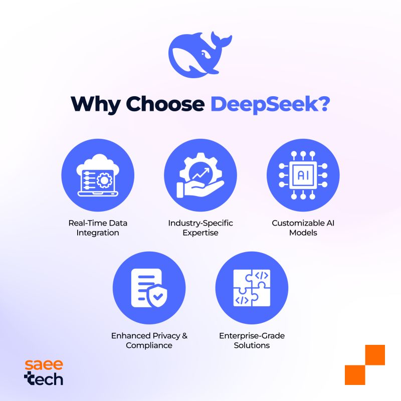 SAEE Technology Solutions on LinkedIn: #ai #deepseek # ... SAEE Technology Solutions on LinkedIn: #ai #deepseek # ...