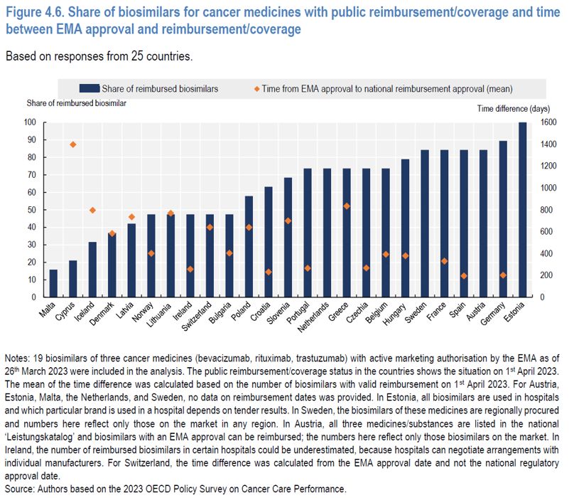 Thomas Hofmarcher on LinkedIn: #oncology #patent #biosimilar # ... Thomas Hofmarcher on LinkedIn: #oncology #patent #biosimilar # ...