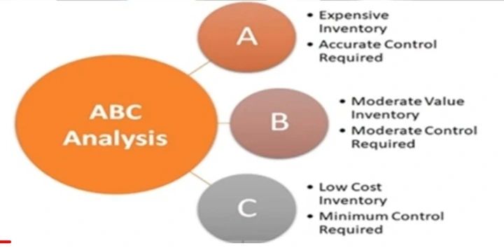 Israr Khan Raja on LinkedIn: Most of the businesses regard Inventory ... Israr Khan Raja on LinkedIn: Most of the businesses regard Inventory ...