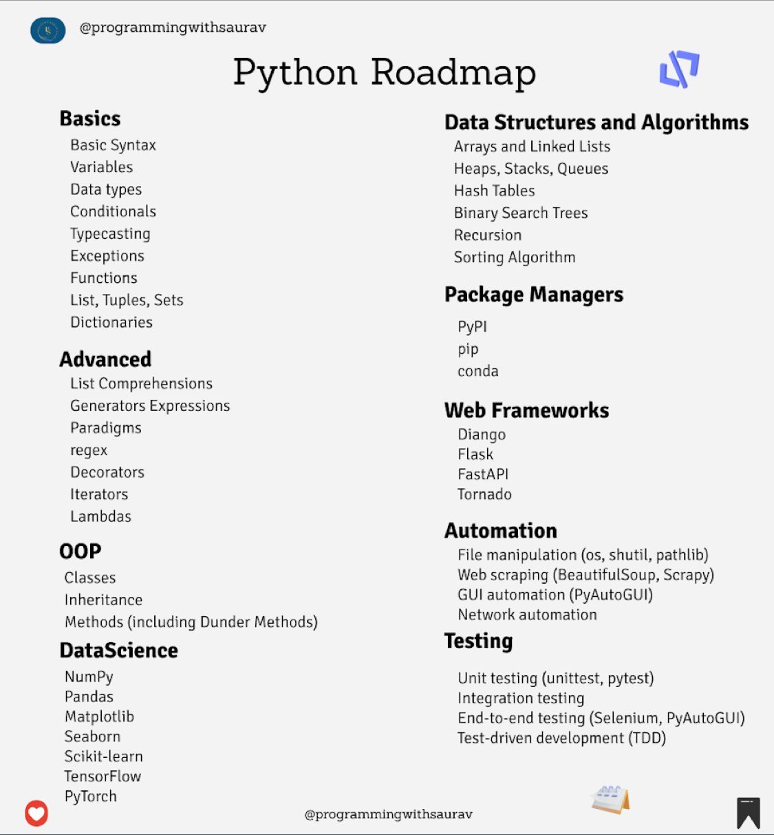 #python #pythonprogramming #pythoncoding #pythonprogramminglanguage ... #python #pythonprogramming #pythoncoding #pythonprogramminglanguage ...