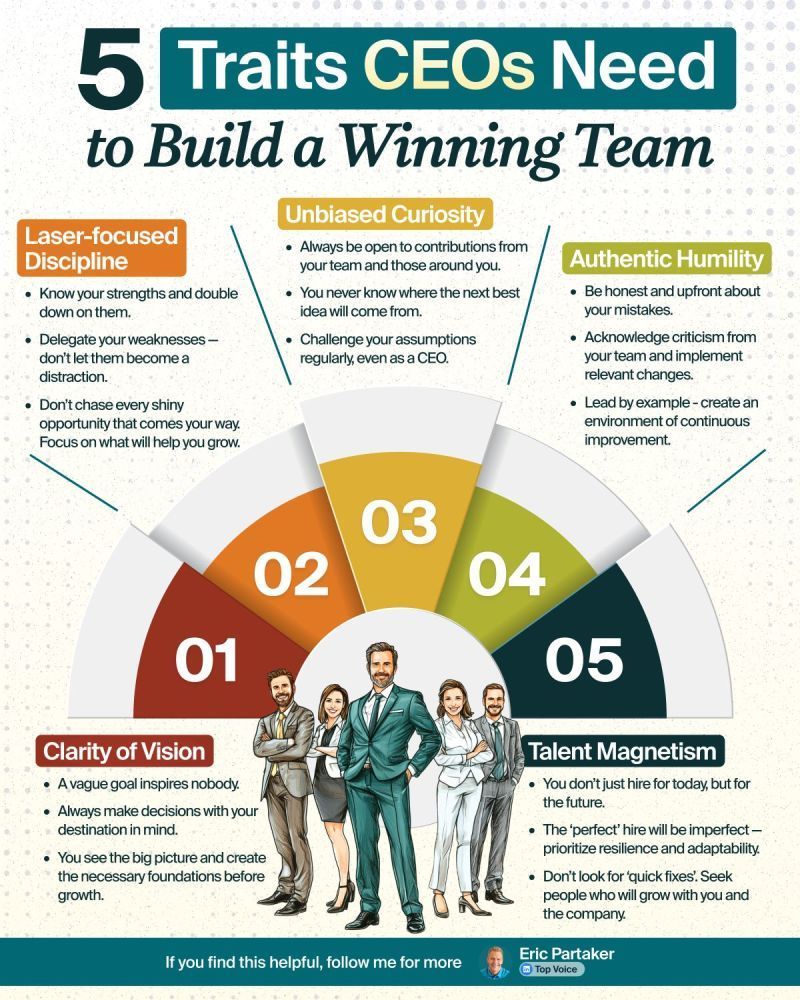 5 Qualities Every CEO Needs To Build a Winning Team | CEO Incubator ... 5 Qualities Every CEO Needs To Build a Winning Team | CEO Incubator ...