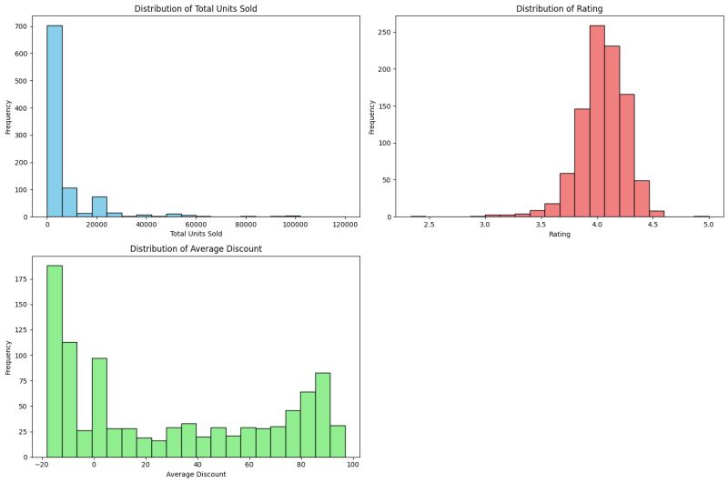 #datascience #python #pandas #matplotlib #dataanalytics #salesanalysis ... #datascience #python #pandas #matplotlib #dataanalytics #salesanalysis ...