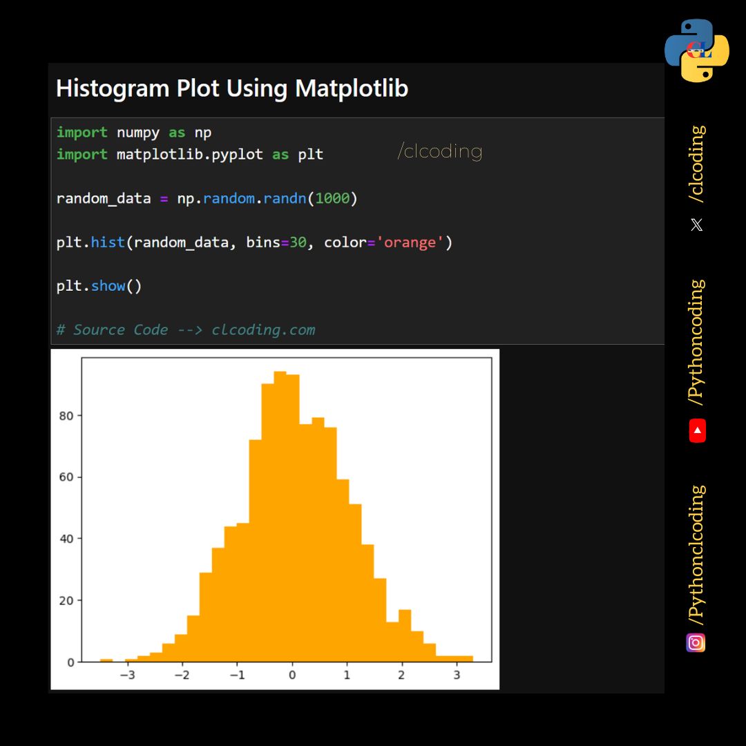 Histogram Plot Using Matplotlib | Python Coding Histogram Plot Using Matplotlib | Python Coding
