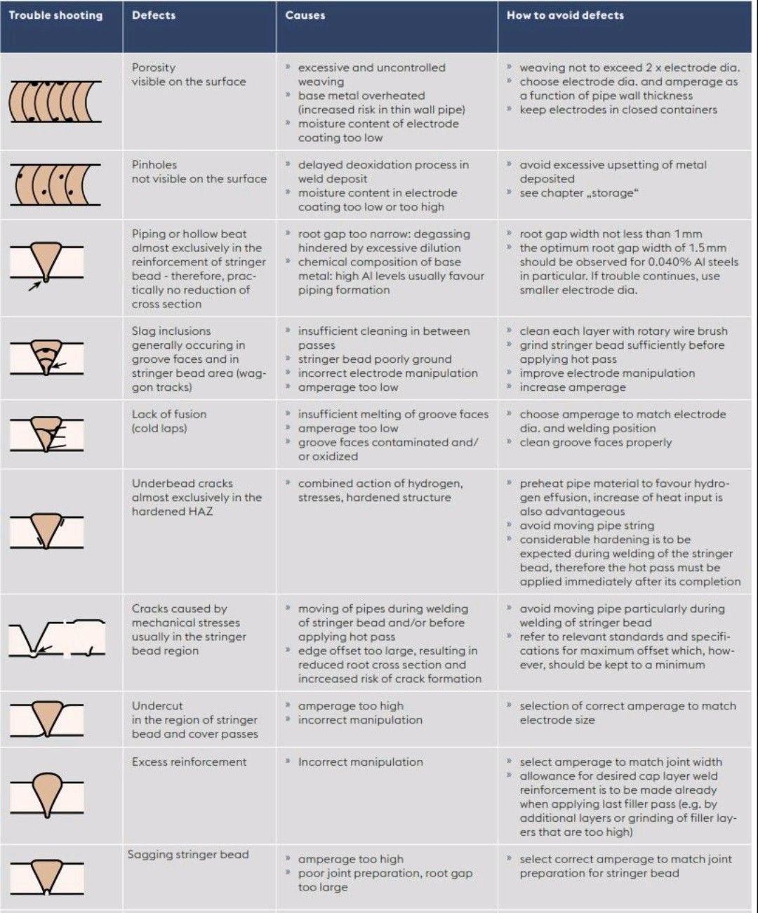 Piyush Pawar on LinkedIn: Useful information for weld inspections. Piyush Pawar on LinkedIn: Useful information for weld inspections.