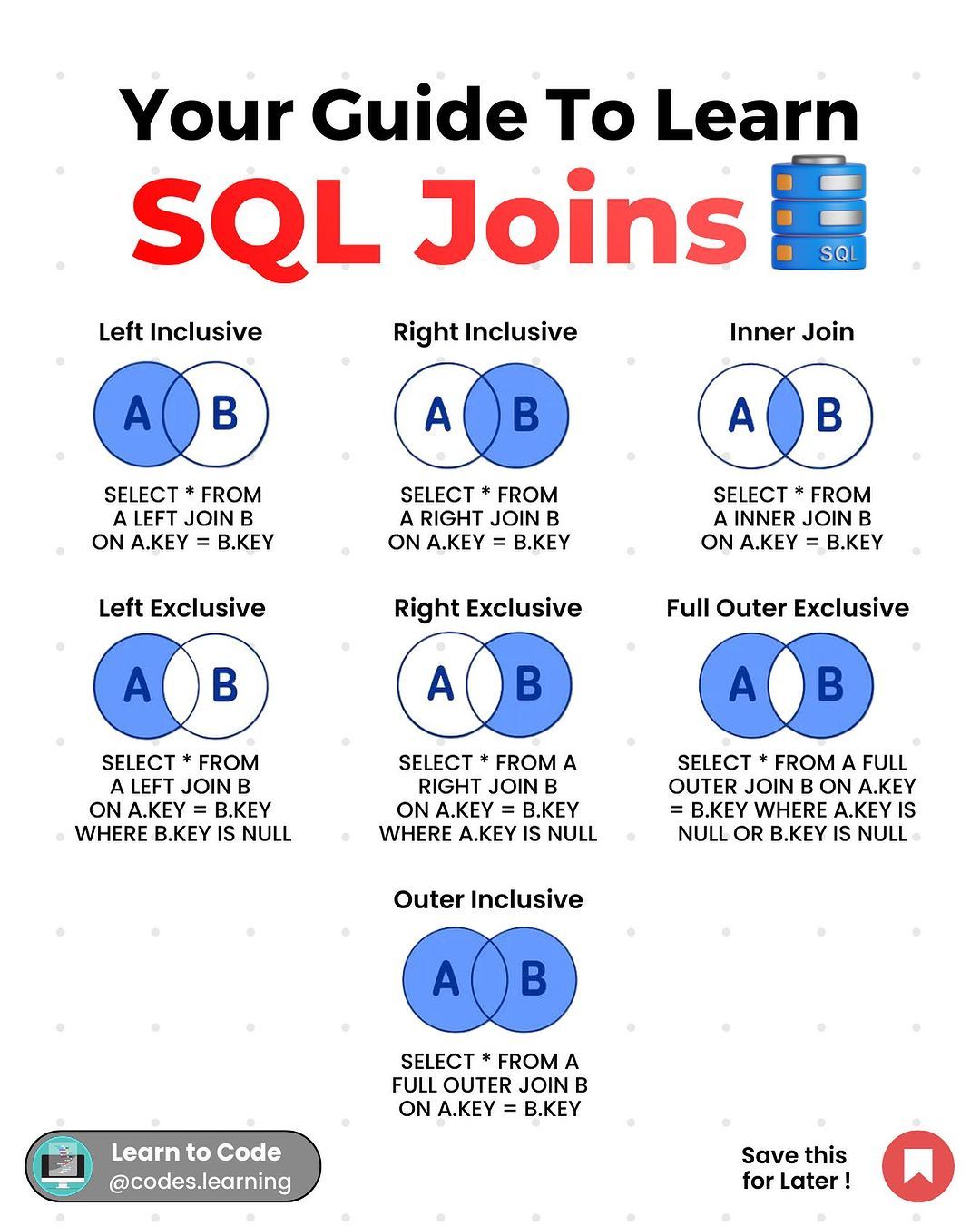#development #sql #mysql #coding | Sanskaar Singh #development #sql #mysql #coding | Sanskaar Singh