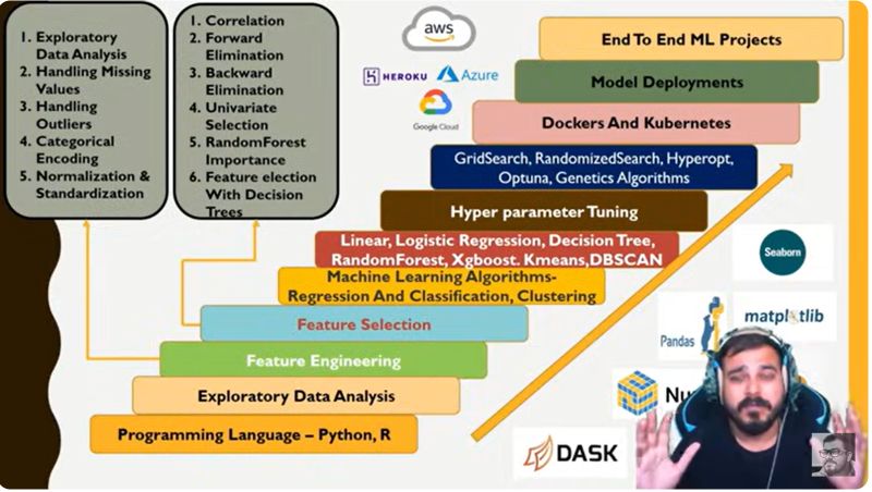 Nana Banyin Tandoh on LinkedIn: Check out Krish Naik `Complete Machine ... Nana Banyin Tandoh on LinkedIn: Check out Krish Naik `Complete Machine ...