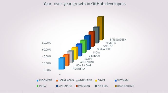 Muhammad Saad Sultan on LinkedIn: #softwaredeveloper #programing # ... Muhammad Saad Sultan on LinkedIn: #softwaredeveloper #programing # ...