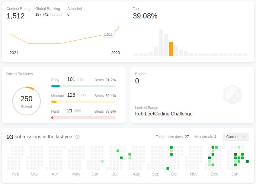 Kshitij Dutt on LinkedIn: #connections #leetcode #dsa #milestone # ... Kshitij Dutt on LinkedIn: #connections #leetcode #dsa #milestone # ...