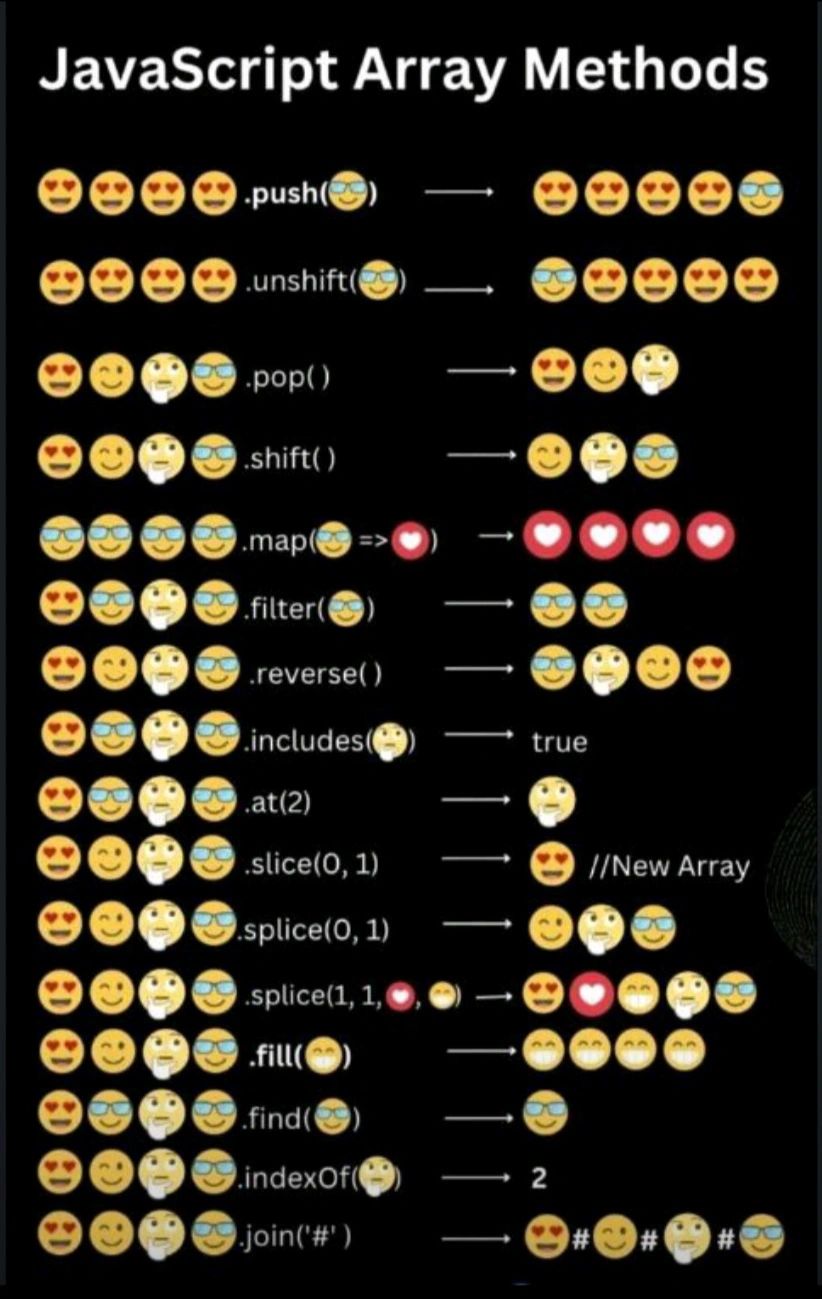 Yash Agrawal on LinkedIn: #javascript #webdevelopment #codingtips # ... Yash Agrawal on LinkedIn: #javascript #webdevelopment #codingtips # ...