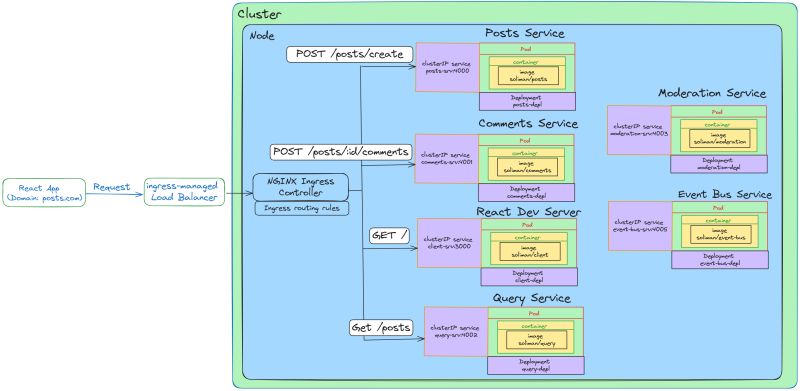 Soliman Waleed on LinkedIn: #nodejs #node #reactjs #microservices # ... Soliman Waleed on LinkedIn: #nodejs #node #reactjs #microservices # ...