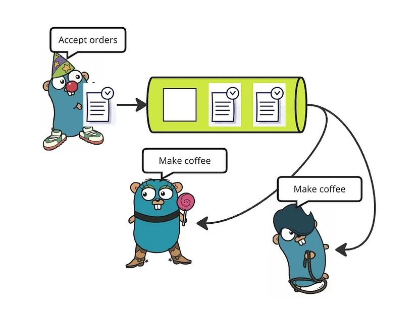 Boost your code with Go concurrency magic | Sekhar Jha posted on the ... Boost your code with Go concurrency magic | Sekhar Jha posted on the ...