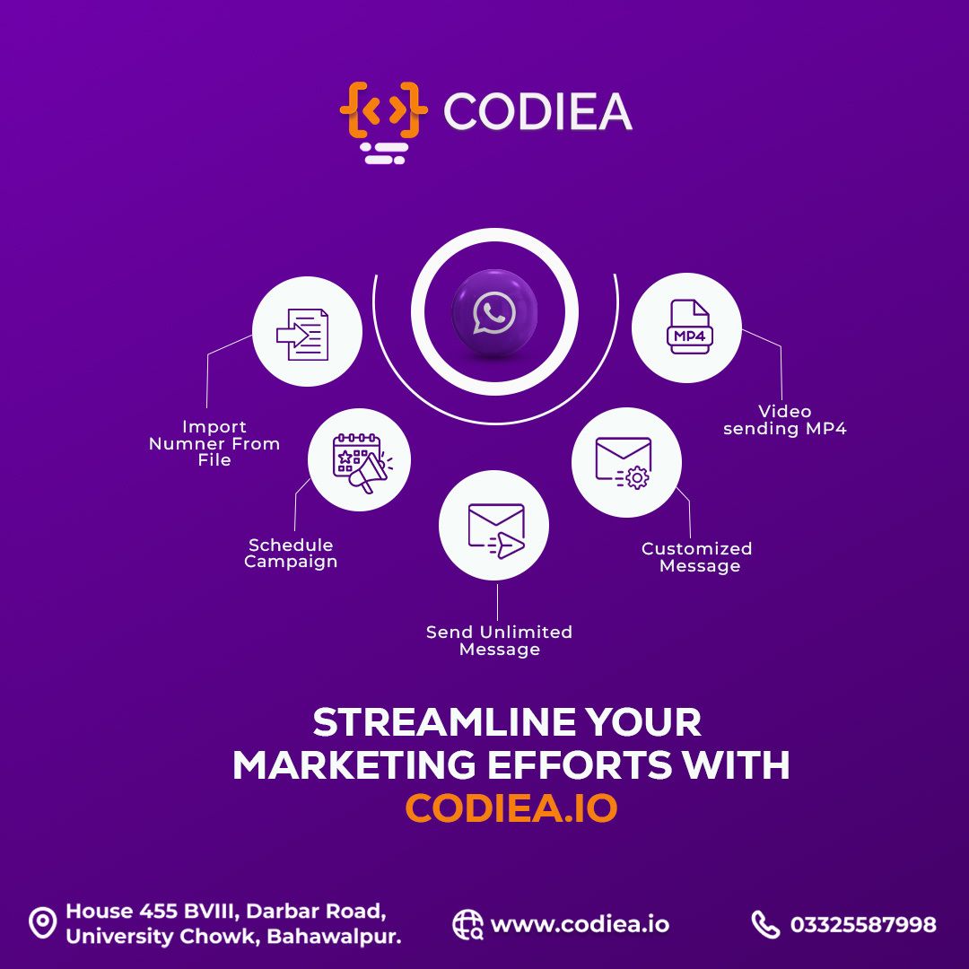 Streamline Your Marketing with Codiea.io | Codiea.io posted on the ... Streamline Your Marketing with Codiea.io | Codiea.io posted on the ...