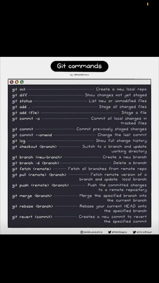 Tolga Ozdilek on LinkedIn: Git commands Tolga Ozdilek on LinkedIn: Git commands