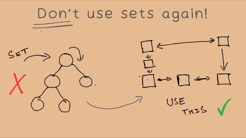 Ratul D. on LinkedIn: Skip-lists Skip lists have an average time ... Ratul D. on LinkedIn: Skip-lists Skip lists have an average time ...