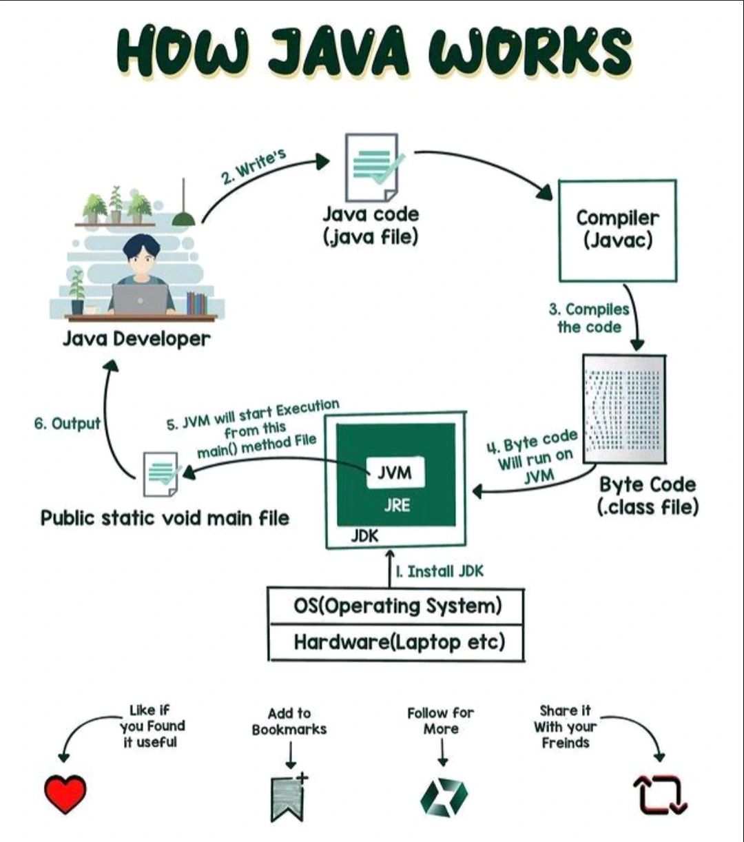 Abhishek Tiwari on LinkedIn: #coding #java #javadeveloper # ... Abhishek Tiwari on LinkedIn: #coding #java #javadeveloper # ...
