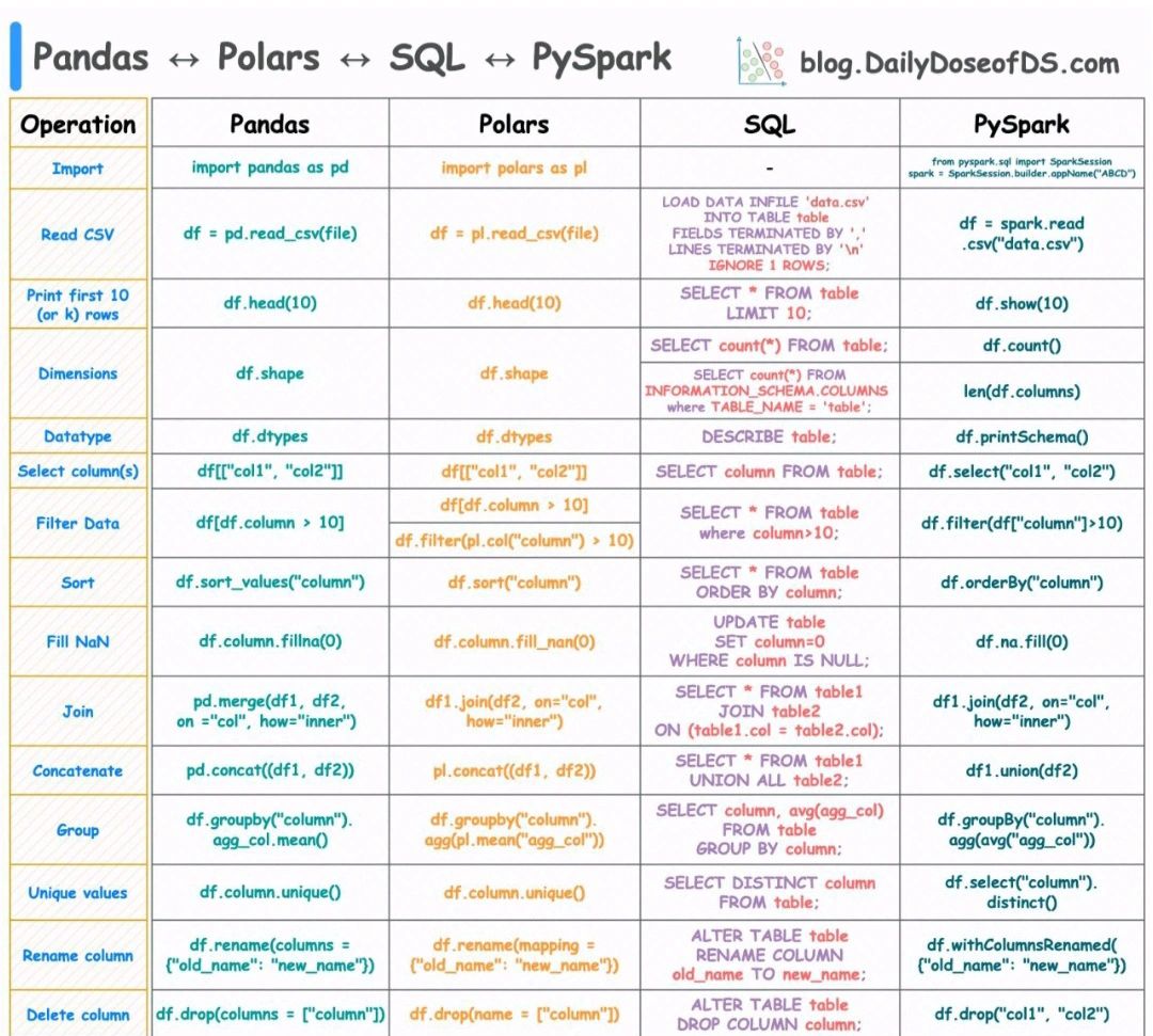 Milad Alavi on LinkedIn: Sql Python Milad Alavi on LinkedIn: Sql Python
