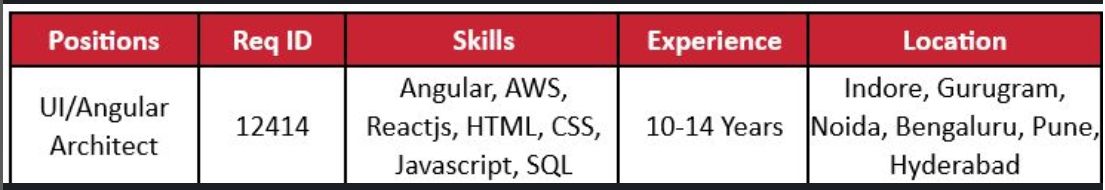 Anuj Kumar on LinkedIn: #angular #aws #reactjs #html #css #javascript # ... Anuj Kumar on LinkedIn: #angular #aws #reactjs #html #css #javascript # ...