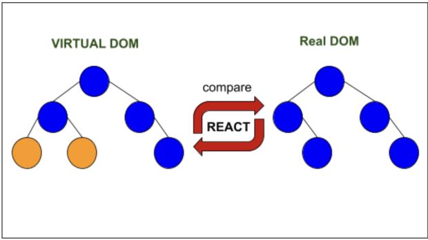 React JS: The Magic Behind Efficient UI Updates | Ishu Pathak posted on ... React JS: The Magic Behind Efficient UI Updates | Ishu Pathak posted on ...