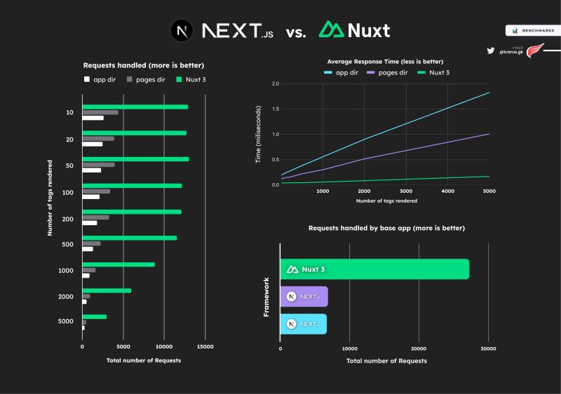 Randy Tellez on LinkedIn: #vuejs #nuxtjs #nuxt #vue #react #reactjs # ... Randy Tellez on LinkedIn: #vuejs #nuxtjs #nuxt #vue #react #reactjs # ...