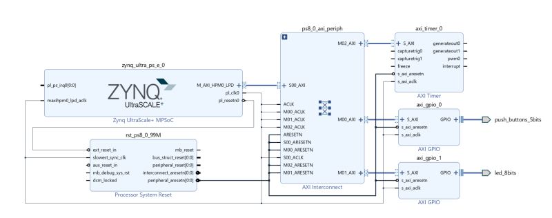 Usman Khalid on LinkedIn: #embeddedsystems #fpga #embeddedsoftware # ... Usman Khalid on LinkedIn: #embeddedsystems #fpga #embeddedsoftware # ...