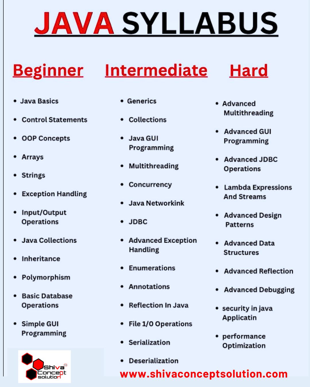 Shiva Concept Solution on LinkedIn: #developerlife #coders #java # ... Shiva Concept Solution on LinkedIn: #developerlife #coders #java # ...