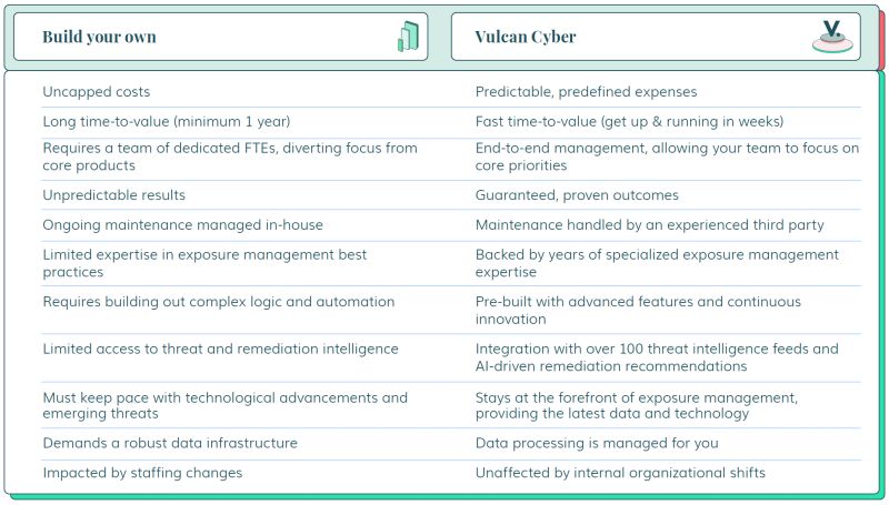 Vulcan Cyber | Own exposure risk on LinkedIn: Should you build your own ... Vulcan Cyber | Own exposure risk on LinkedIn: Should you build your own ...