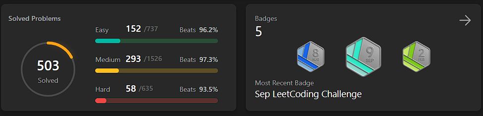 Mohd Zeeshan on LinkedIn: #leetcode #codingjourney # ... Mohd Zeeshan on LinkedIn: #leetcode #codingjourney # ...